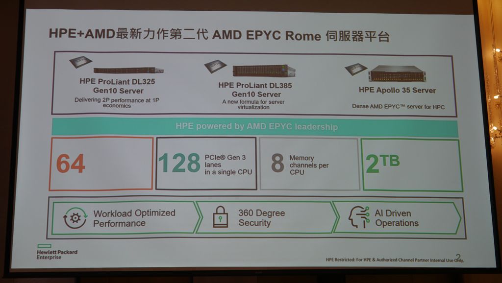 AMD在臺強推第二代EPYC伺服器平臺，大秀市場生態圈實力 | iThome